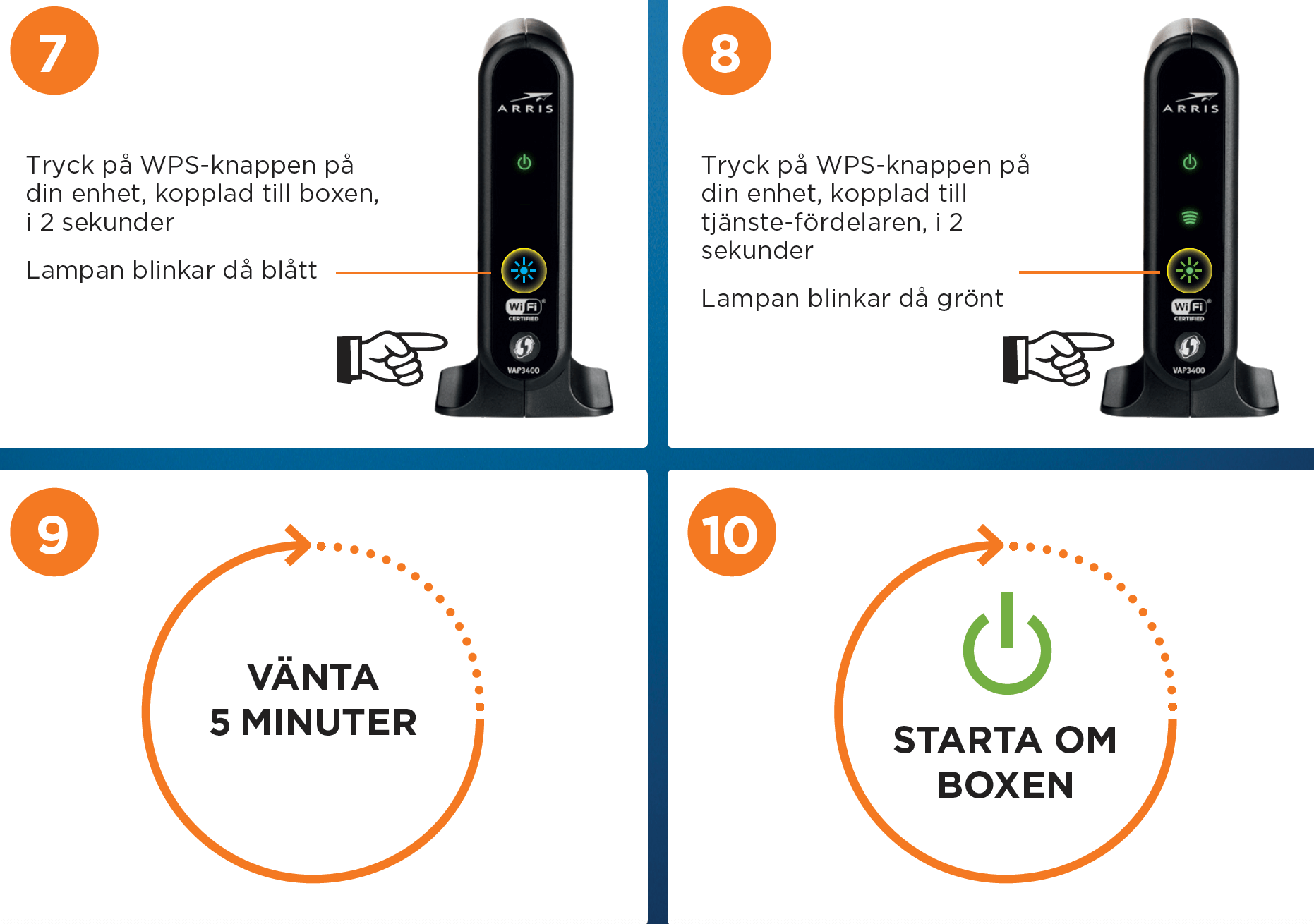Trådlös tv-brygga för fiber-tv – Allente