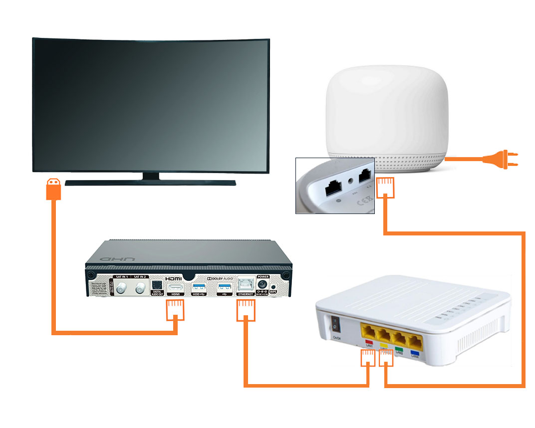 Google Nest Wifi-router – Allente