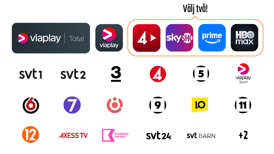 Viaplay Total - All sport samlat hos Allente